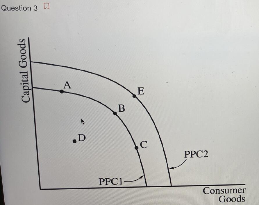 Solved Question 3 a Capital Goods A E B .D С PPC2 PPC1- | Chegg.com