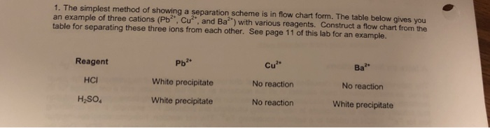 Solved 1. The simplest method of showing a separation scheme | Chegg.com