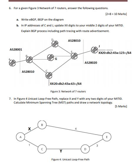 6. For a given Figure 3 Network of 7 routers, answer | Chegg.com