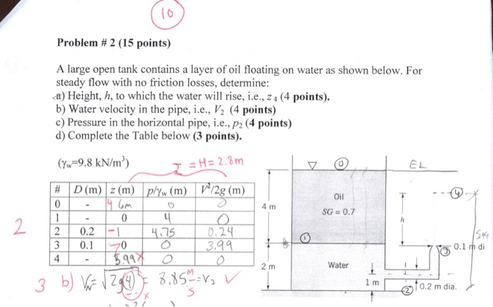 Solved A large open tank contains a layer of oil floating on | Chegg.com