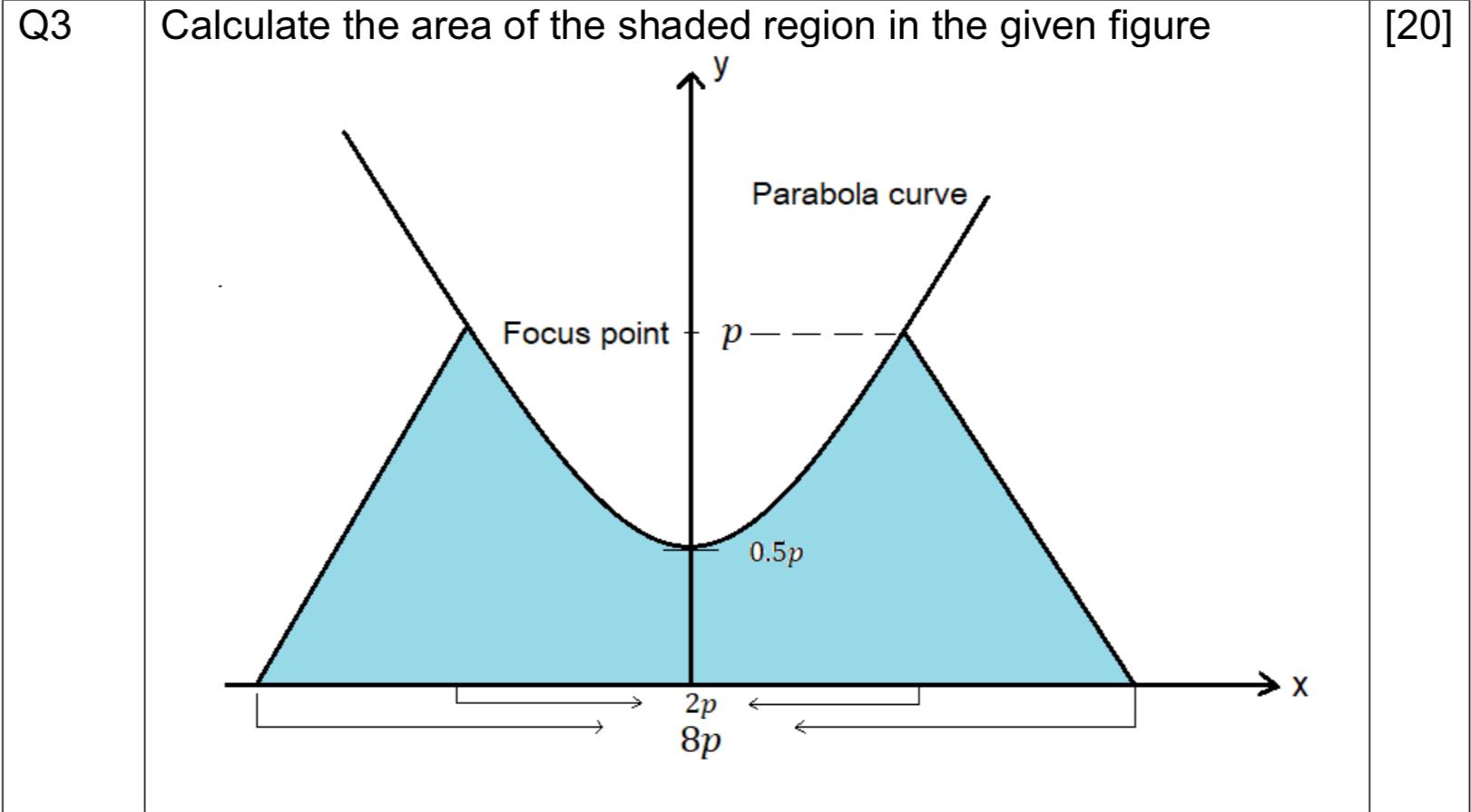 Solved Calculate the area of the shaded region in the given | Chegg.com