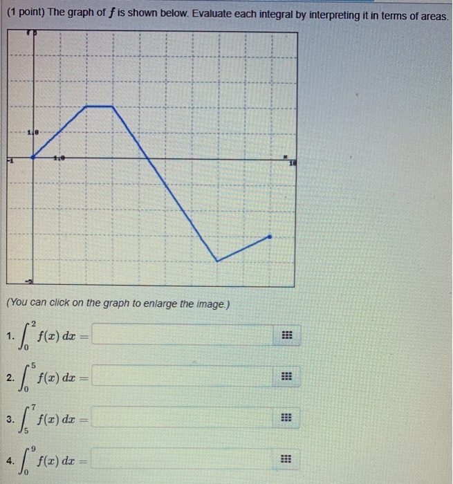 Solved (1 point) The graph of f is shown below. Evaluate | Chegg.com
