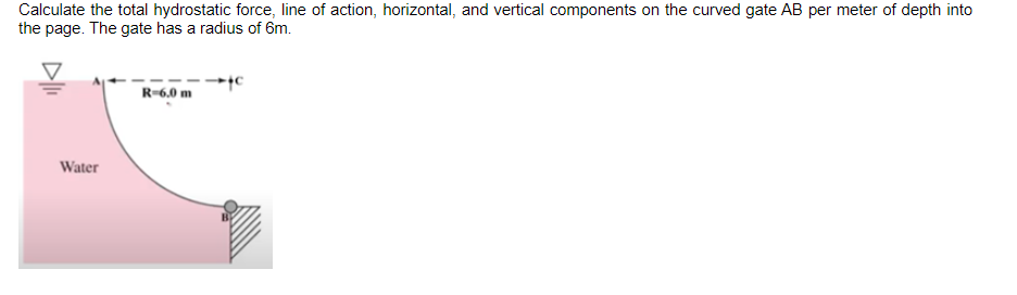 Solved Calculate the total hydrostatic force, line of | Chegg.com