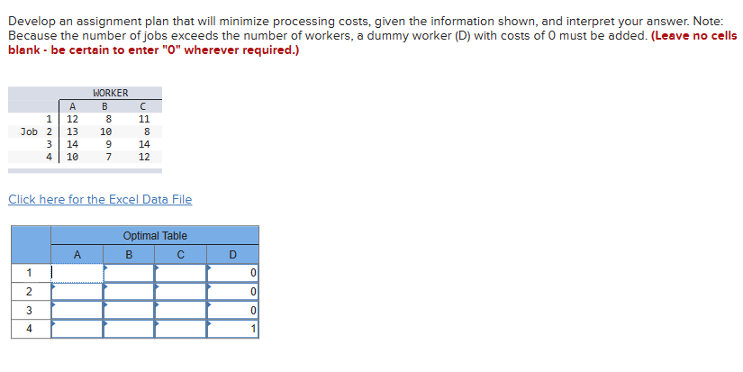 Solved Develop an assignment plan that will minimize | Chegg.com