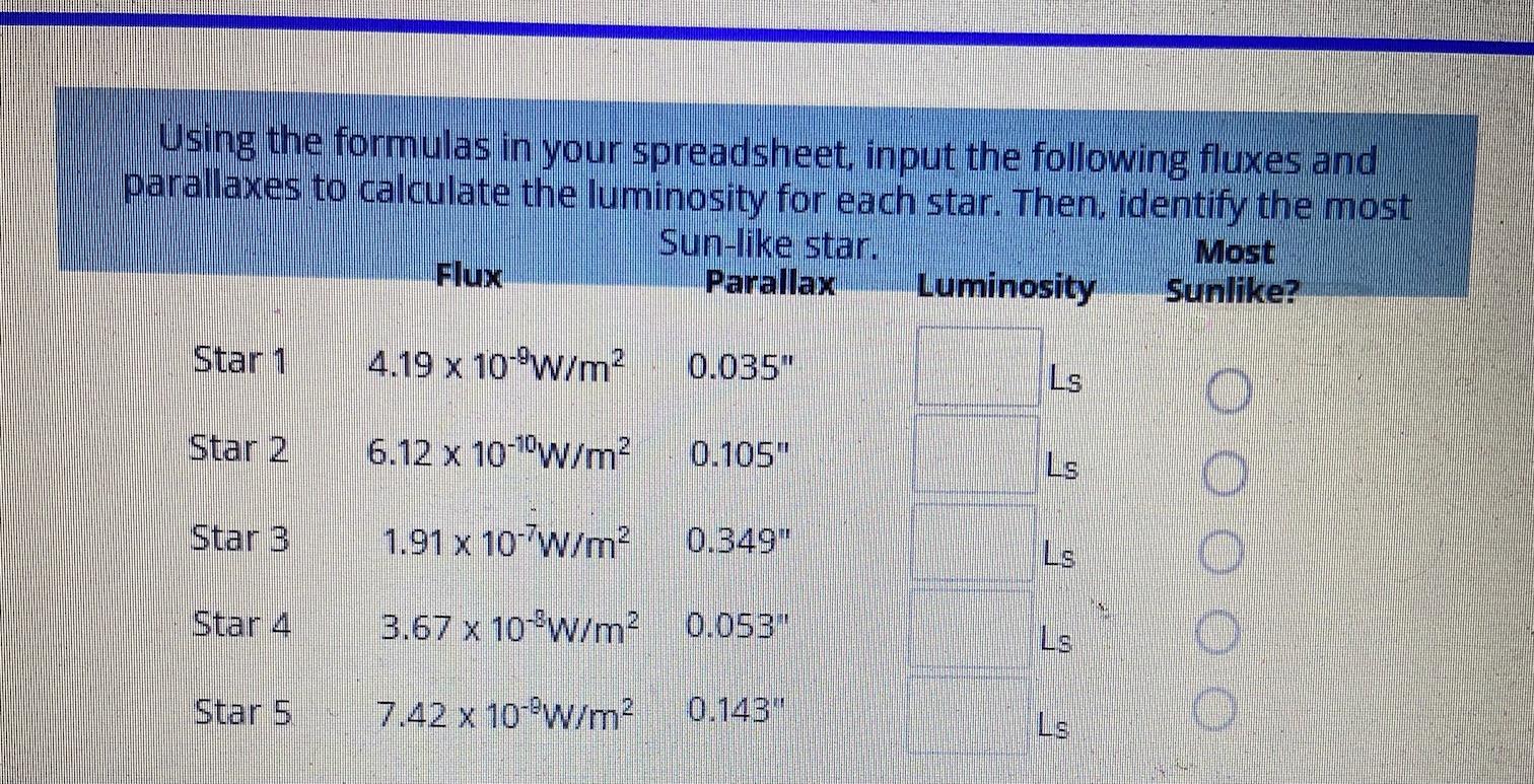 Solved Using the formulas in your spreadsheet, input the | Chegg.com