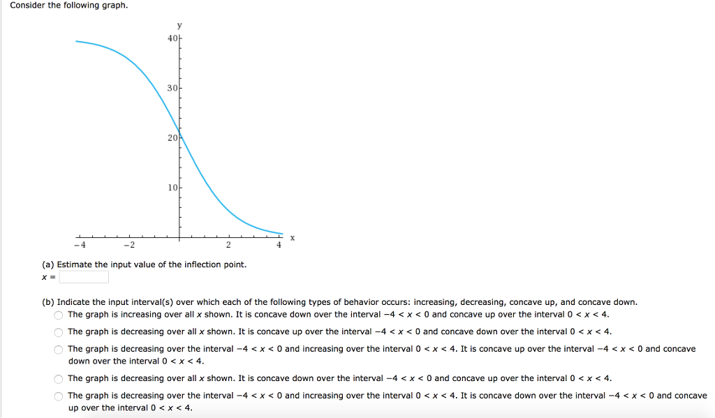 Solved Consider the following graph. 40 30 20 10 (a) | Chegg.com