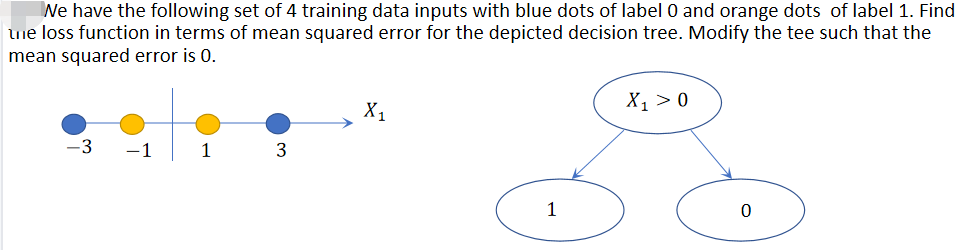 Solved We have the following set of 4 training data inputs | Chegg.com