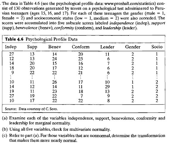- The data in Table 4.6 (see the psychological | Chegg.com