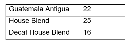 Solved Write a complete and syntactically correct Python | Chegg.com