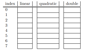 Solved Suppose we would like to insert a sequence of | Chegg.com