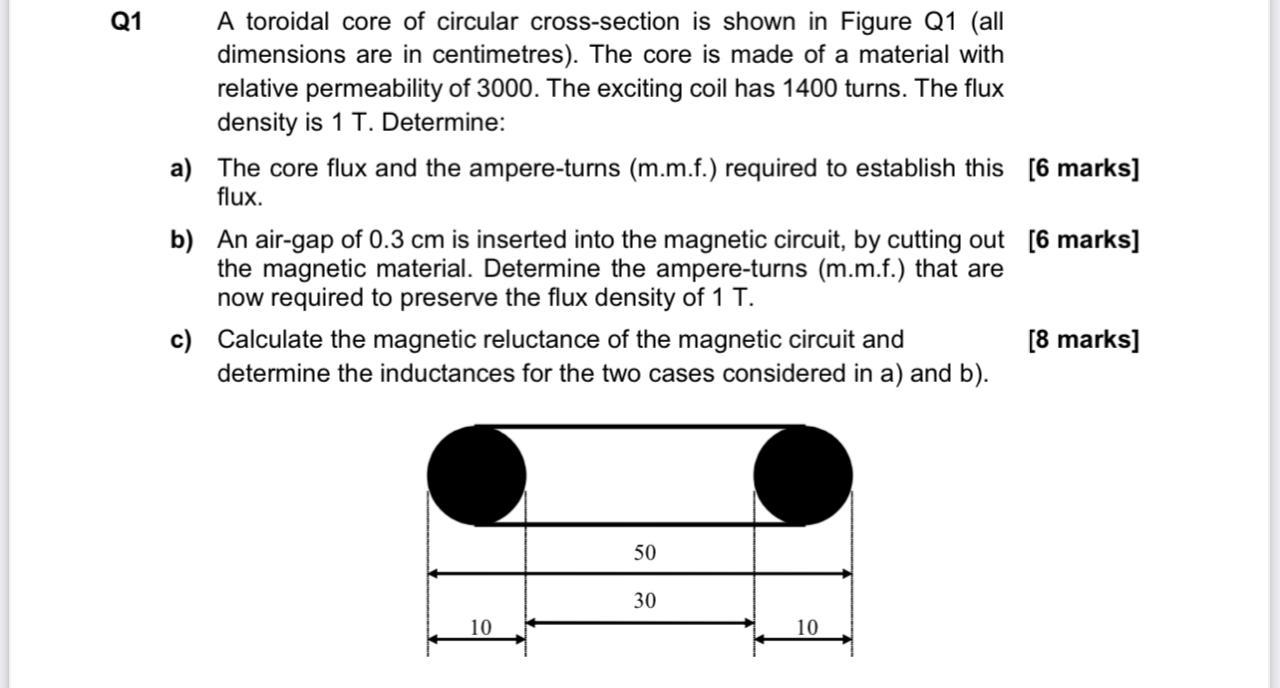 Solved Q1 A toroidal core of circular cross-section is shown | Chegg.com