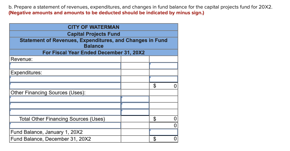 Solved The City of Waterman established a capital projects | Chegg.com