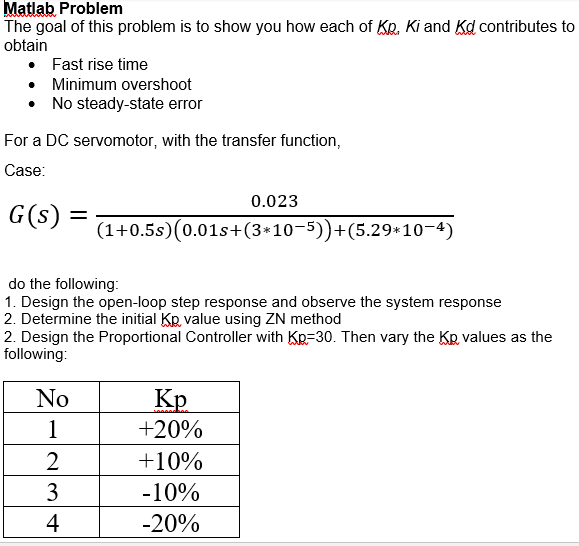 Solved Matlab Problem The goal of this problem is to show | Chegg.com