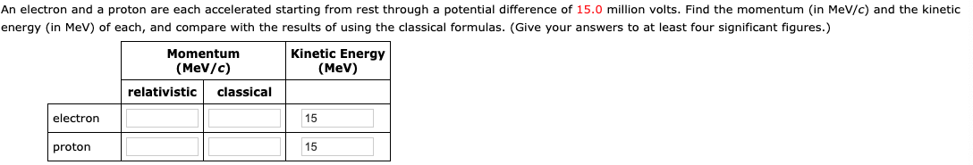 Solved An Electron And A Proton Are Each Accelerated