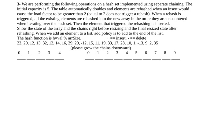 Solved We are performing the following operations on a hash | Chegg.com Solved We are performing the following operations on a hash | Chegg.com