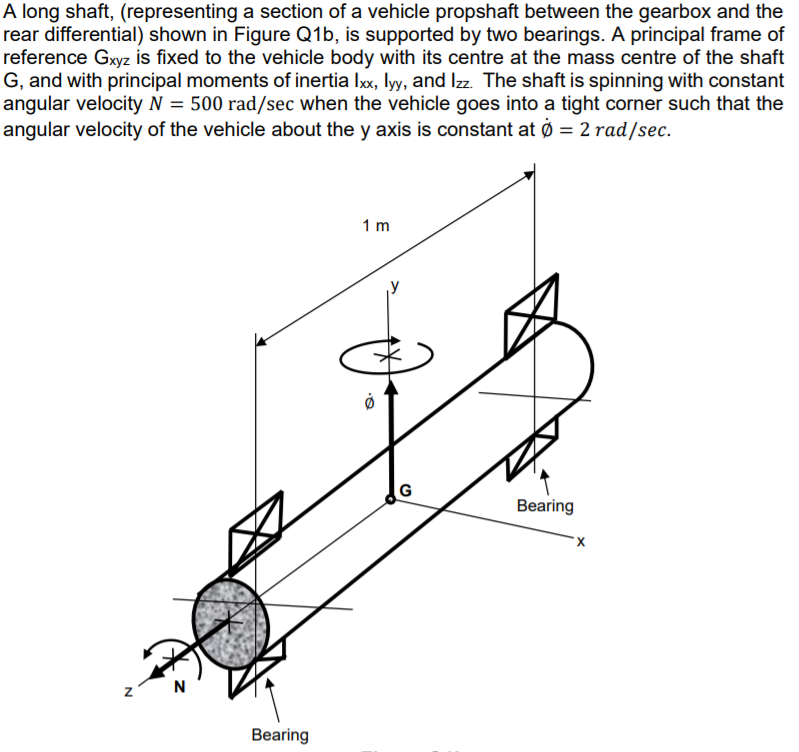 Solved A long shaft, (representing a section of a vehicle | Chegg.com