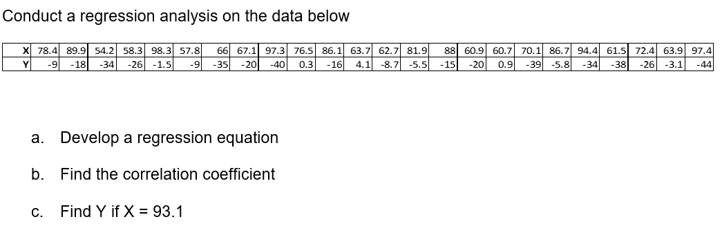 Solved 9. Conduct a regression analysis on the data below a. | Chegg.com