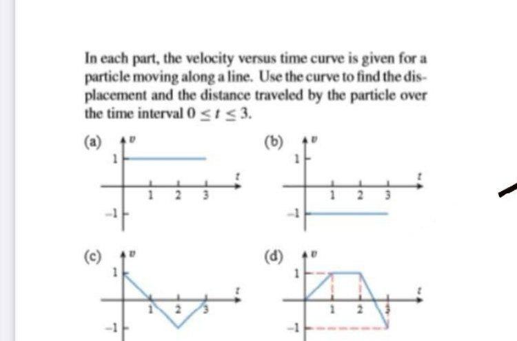 Solved In each part, the velocity versus time curve is given | Chegg.com