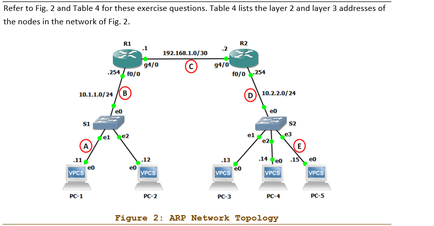 Solved Table 4: Layer 2 and layer 3 addressesSNDevice | Chegg.com