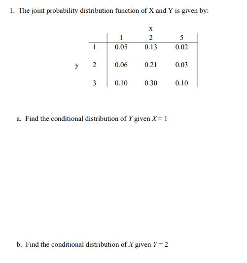 Solved 1. The joint probability distribution function of X | Chegg.com