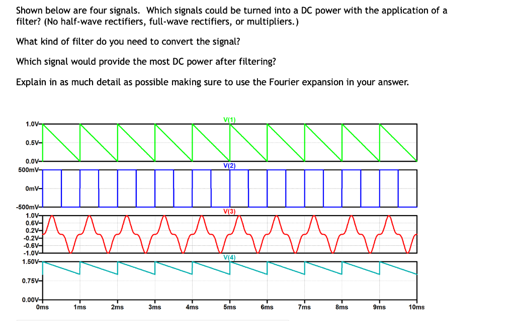Solved Shown below are four signals. Which signals could be | Chegg.com
