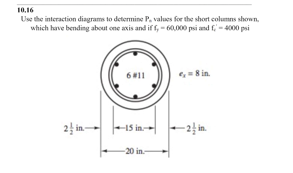 Solved Use the interaction diagrams to determine Pn values | Chegg.com