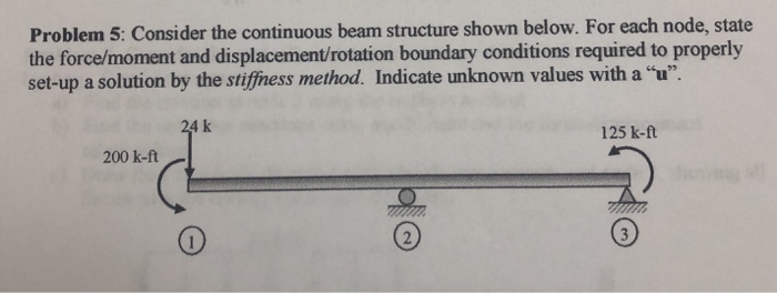 Solved Problem 5: Consider the continuous beam structure | Chegg.com