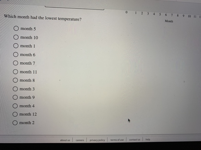 Solved The graph shows the average monthly temperature in a | Chegg.com