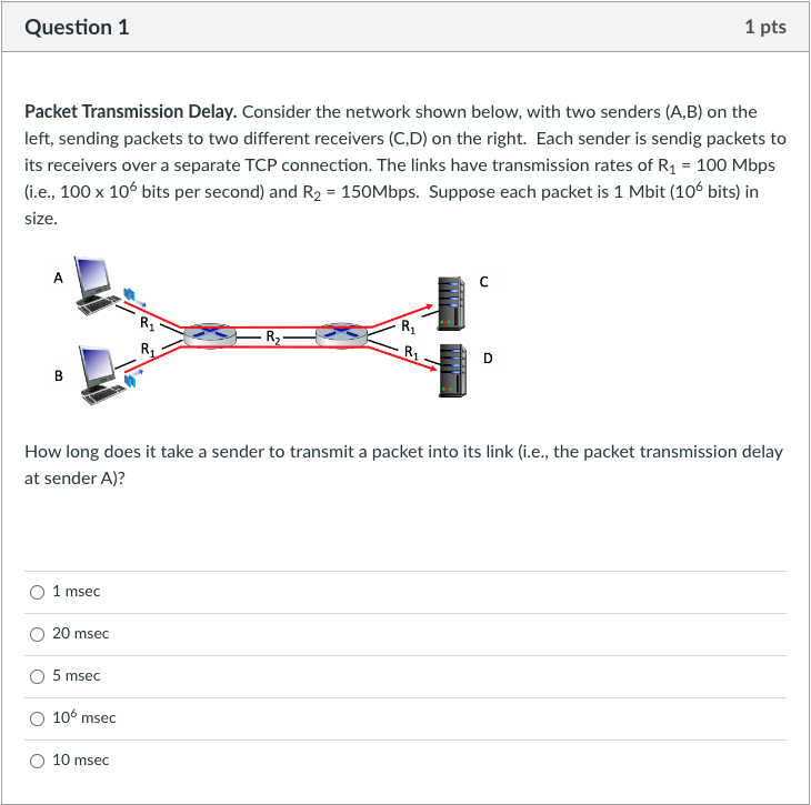 Solved Packet Transmission Delay Consider The Network Shown