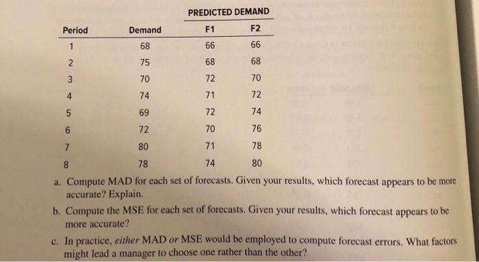 Solved PREDICTED DEMAND F1 F2 Demand 68 75 70 74 69 72 80 | Chegg.com