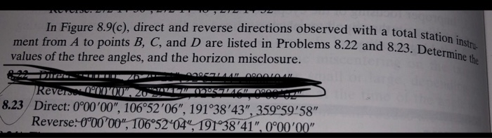 Solved In Figure 8.9(c), direct and reverse directions | Chegg.com