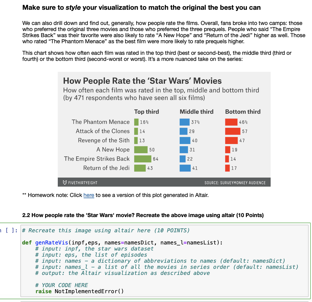 Solved Make sure to style your visualization to match the | Chegg.com