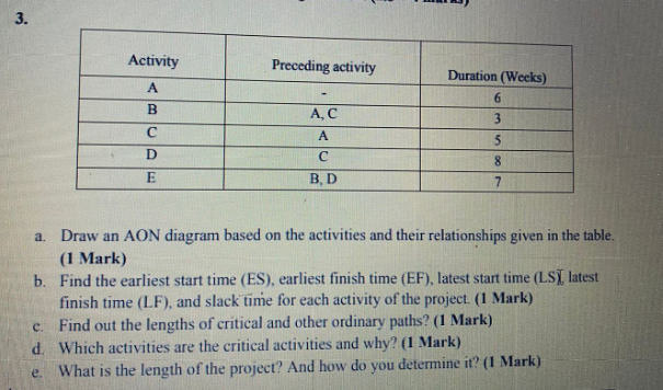 Solved 3. Activity Preceding activity A Duration (Weeks) 6 B | Chegg.com