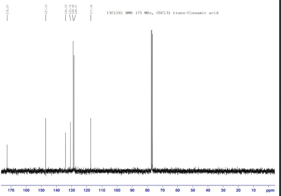 Solved Fill in the tables for cinnamic acid. 'H NMR | Chegg.com
