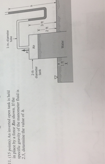 Solved An inverted open tank is held in place by a force Ras | Chegg.com