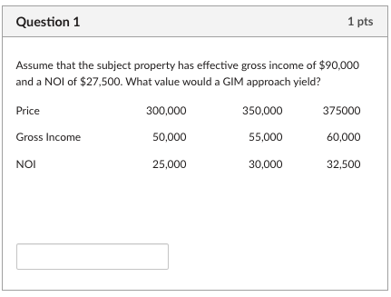 Solved Question 1 1 pts Assume that the subject property has | Chegg.com