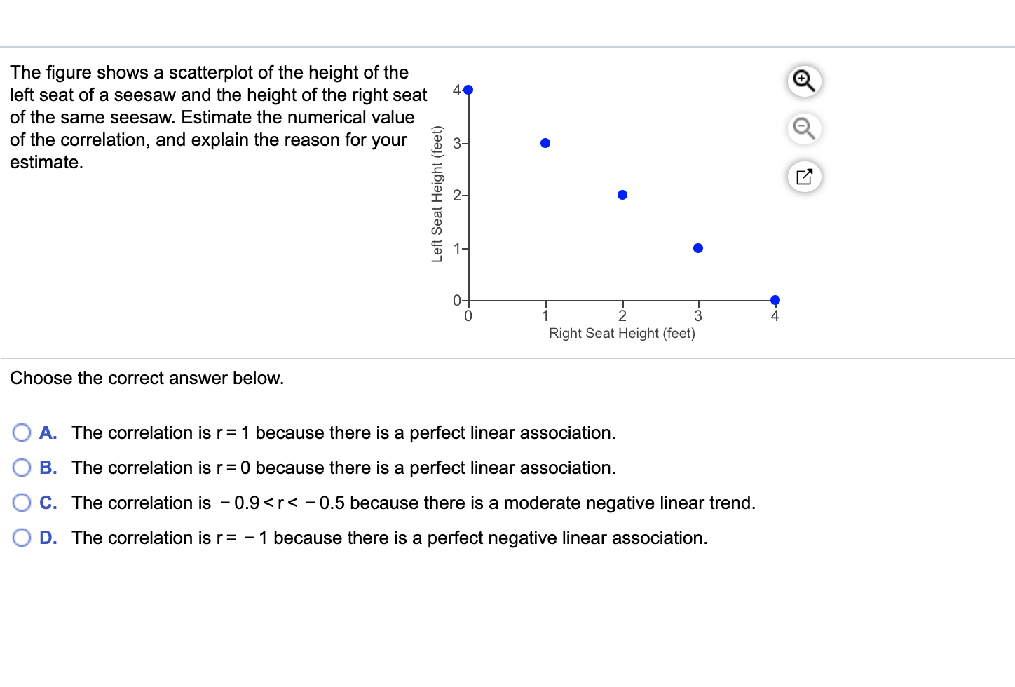 Solved The figure shows a scatterplot of the height of the | Chegg.com