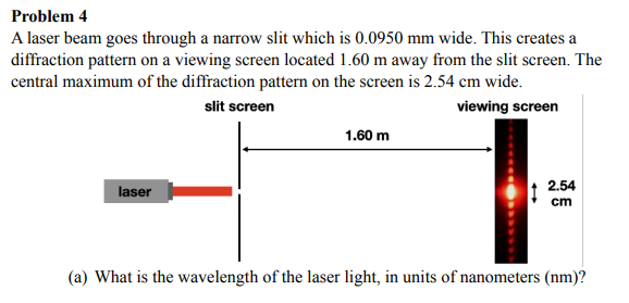 Solved Problem 4 A laser beam goes through a narrow slit | Chegg.com