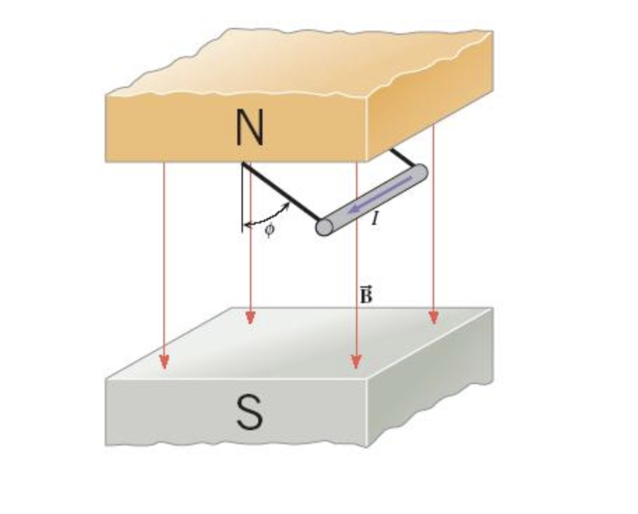 Solved A horizontal wire is hung from the ceiling of a room | Chegg.com