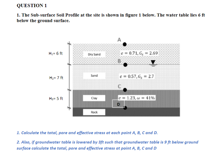 Solved 1. The Sub-surface Soil Profile at the site is shown | Chegg.com