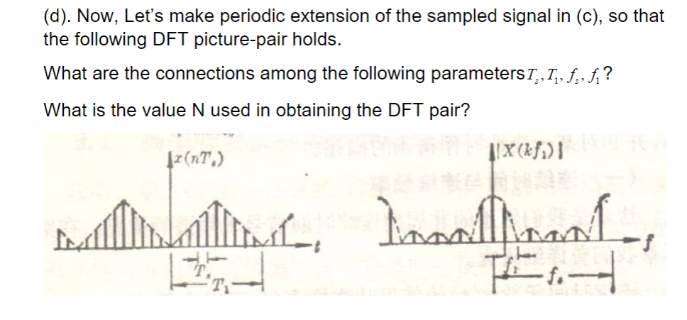 Solved (d). Now, Let's make periodic extension of the | Chegg.com