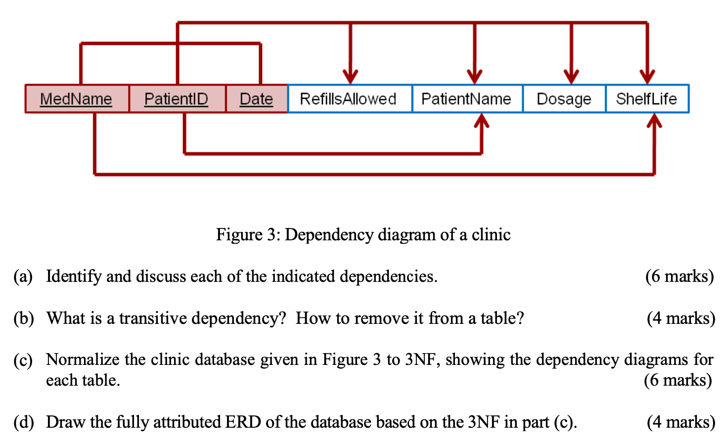 Solved MedName PatientlD Date RefillsAllowed PatientName | Chegg.com