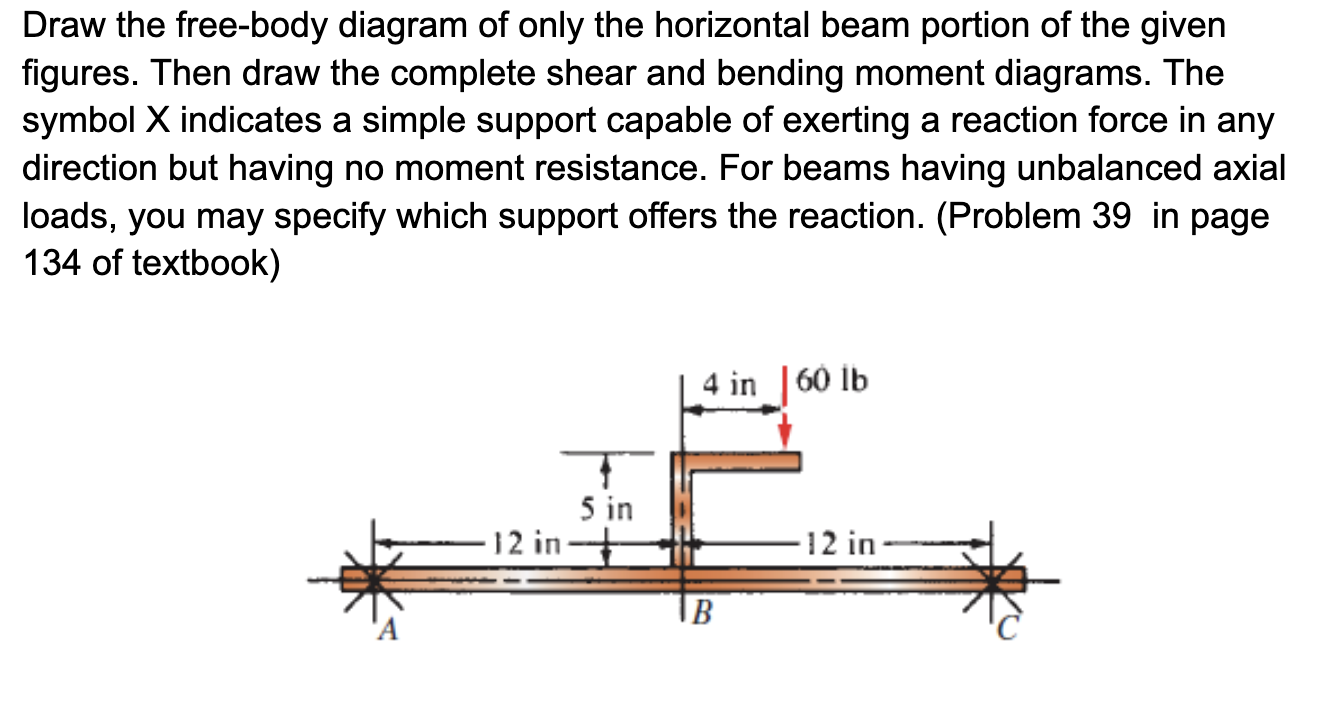 Solved Draw the free-body diagram of only the horizontal | Chegg.com