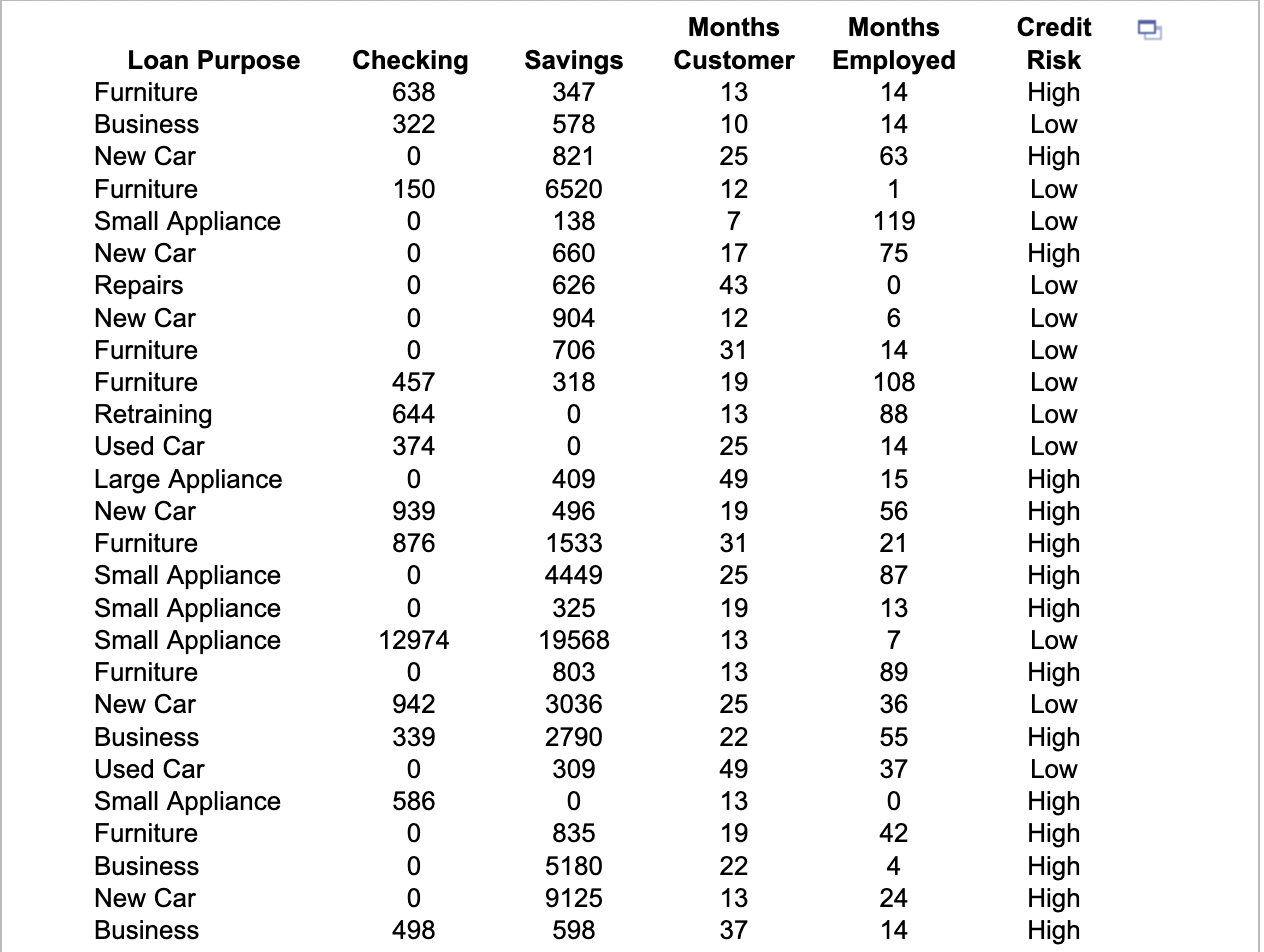 Use the given data to classify the record below using | Chegg.com