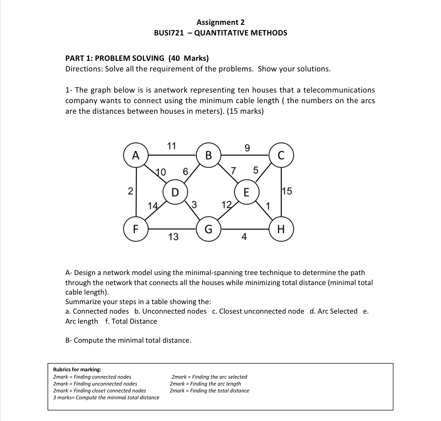 Solved PART 1: PROBLEM SOLVING (40 Marks) Directions: Solve | Chegg.com