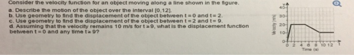 Solved Consider the velocity function for an object moving | Chegg.com