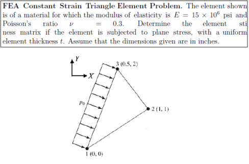 Solved FEA Constant Strain Triangle Element Problem. The | Chegg.com