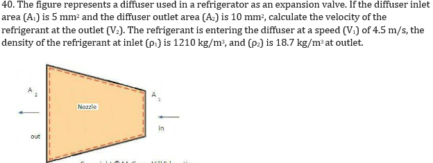 Solved 40. The figure represents a diffuser used in a | Chegg.com
