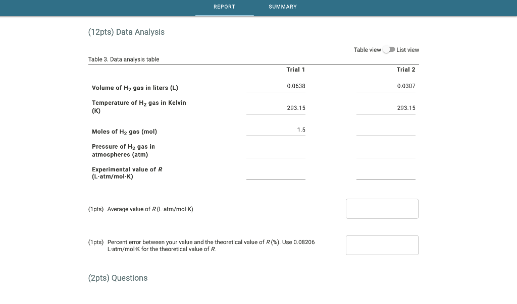Solved REPORT SUMMARY Experimental Data Table 1. | Chegg.com
