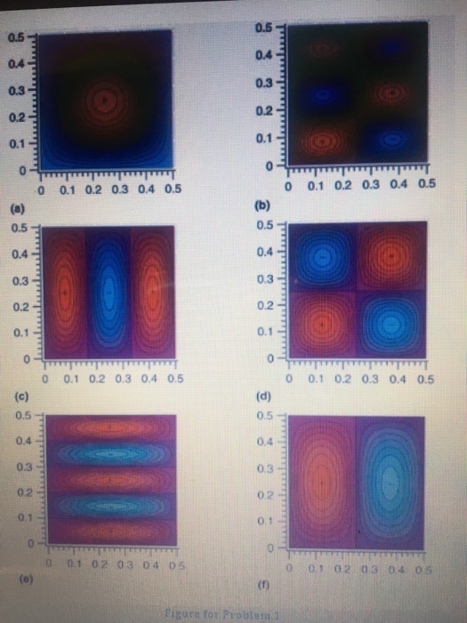 Solved 1. For a particle in a two-dimensional box, the total | Chegg.com